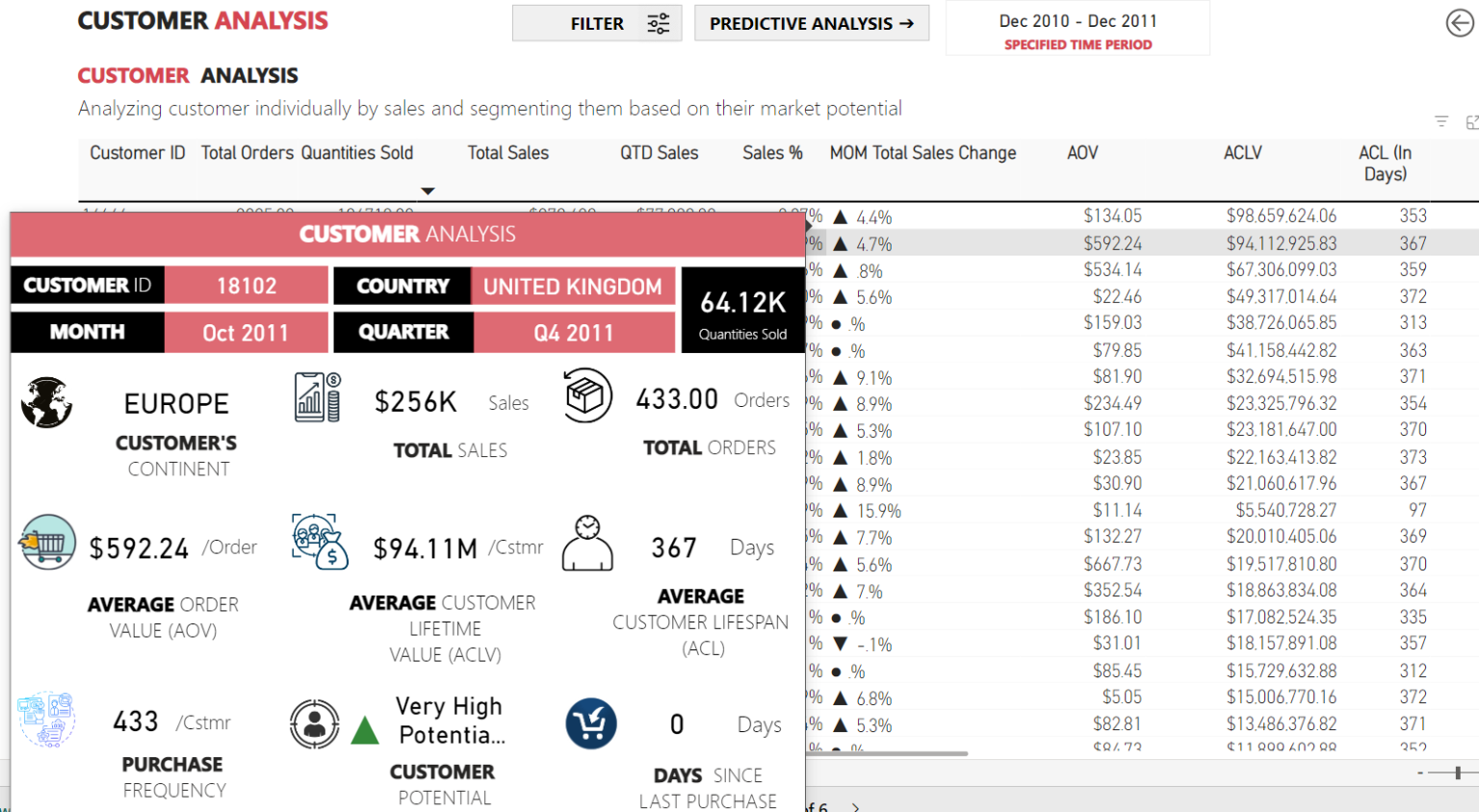 Crm Microsoft Power Bi Dashboard Template Metricalist